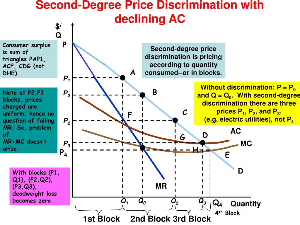 PPT - Second-Degree Price Discrimination with declining AC PowerPoint ...