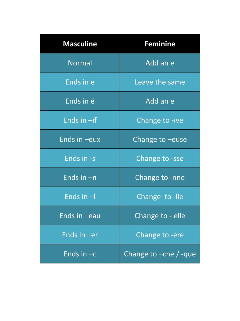 PPT - Adjective endings table PowerPoint Presentation, free download ...