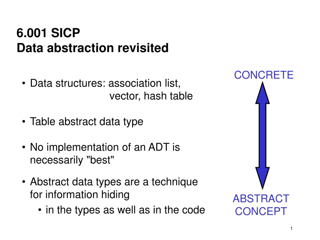 PPT - 6.001 SICP Data abstraction revisited PowerPoint Presentation ...