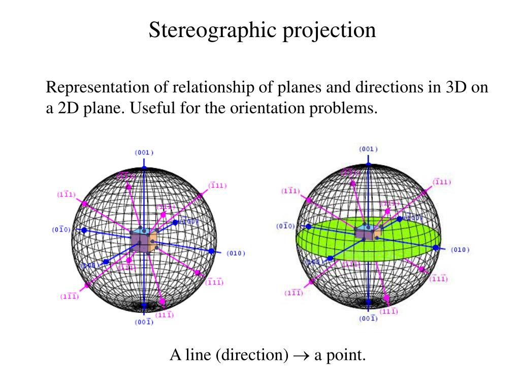 Ppt S Tereographic Projection Powerpoint Presentation Free Download