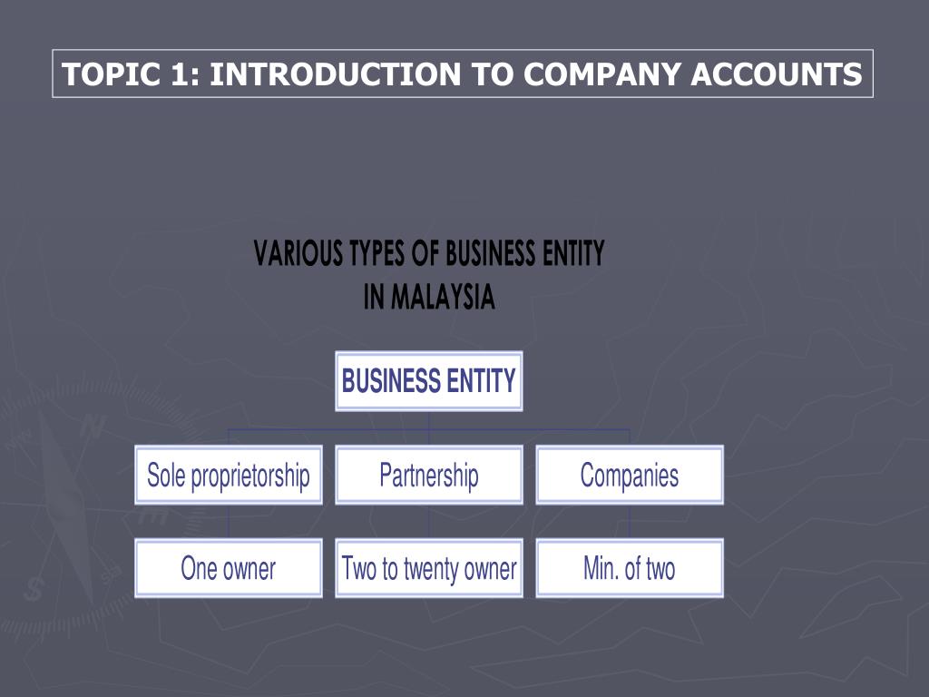 PPT - TOPIC 1: INTRODUCTION TO COMPANY ACCOUNTS PowerPoint Presentation ...