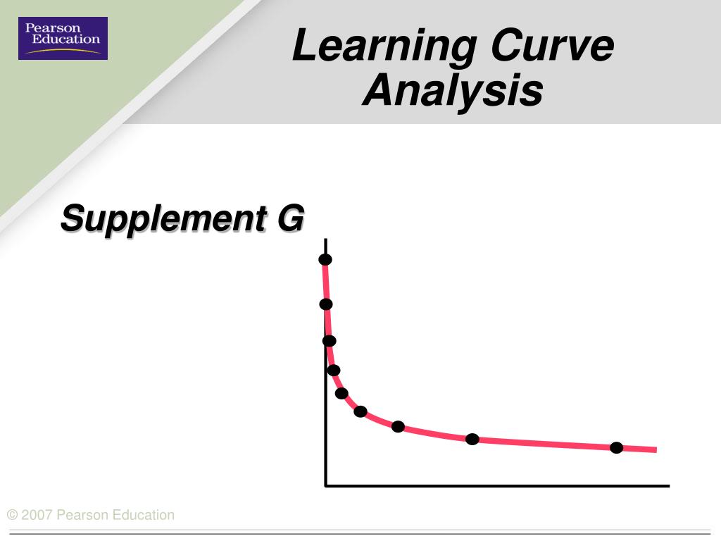 PPT - Learning Curve Analysis PowerPoint Presentation, free download ...