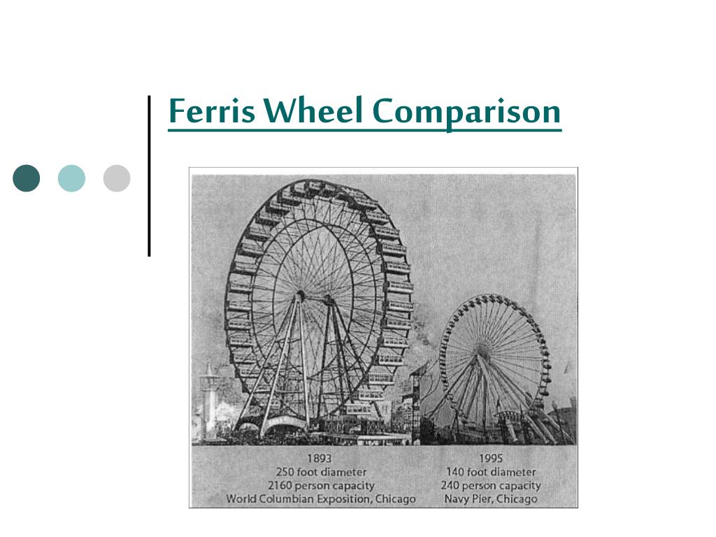 PPT - Ferris Wheel Comparison PowerPoint Presentation, free download ...