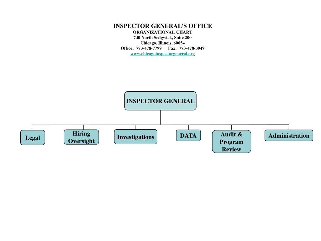 PPT - INSPECTOR GENERAL PowerPoint Presentation, free download - ID:5761501