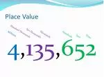 PPT - Place Value Through Thousandths PowerPoint Presentation, free ...