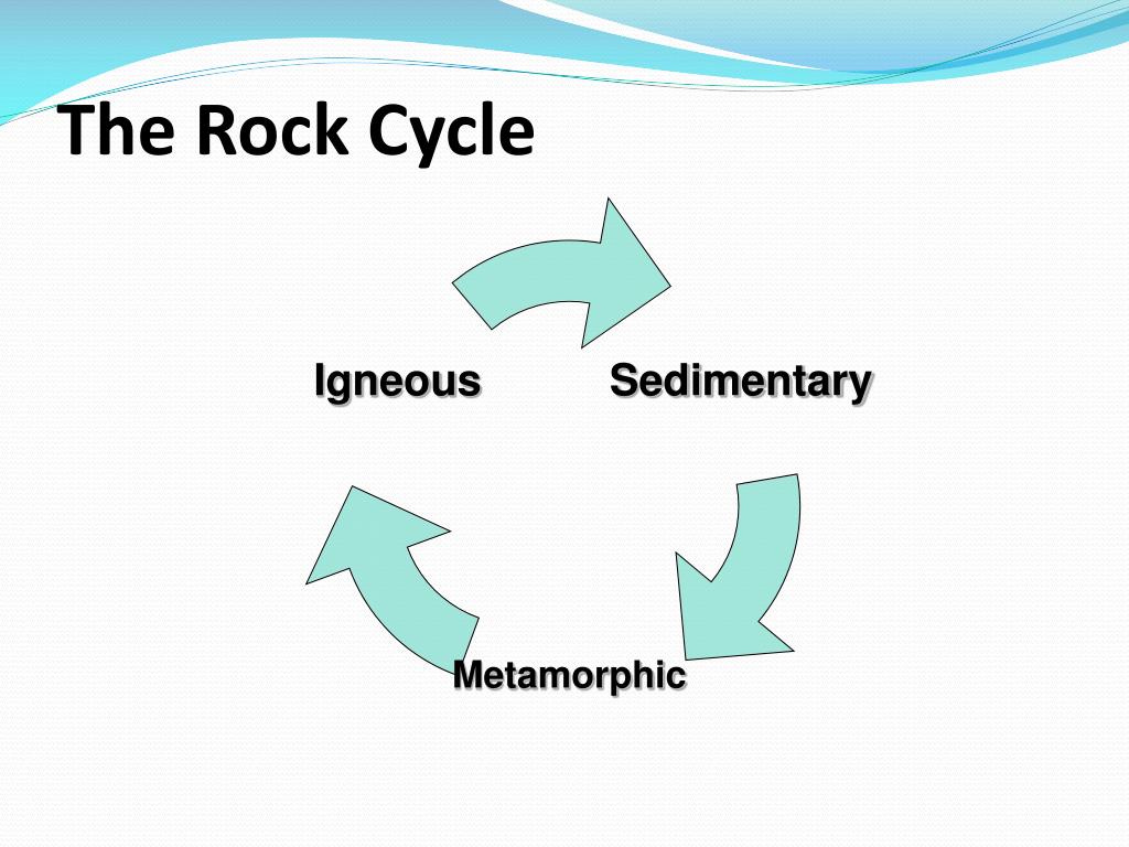 PPT - The Rock Cycle PowerPoint Presentation, free download - ID:5776918