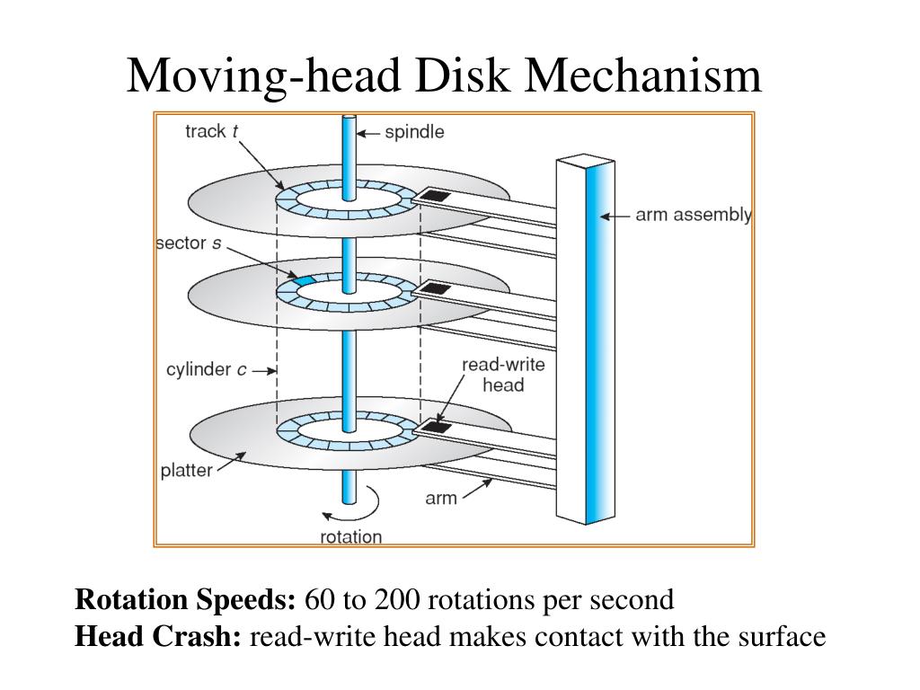 PPT - Moving-head Disk Mechanism PowerPoint Presentation, free download ...