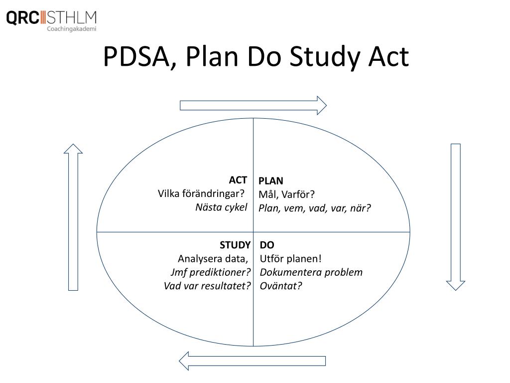 PPT - PDSA, Plan Do Study Act PowerPoint Presentation, free download ...