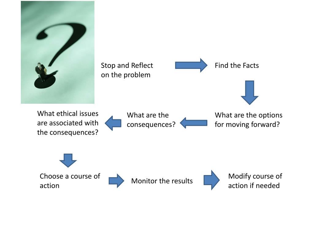 PPT - Stop and Reflect on the problem PowerPoint Presentation, free ...