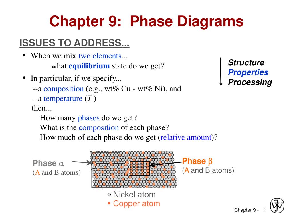 PPT - Chapter 9: Phase Diagrams PowerPoint Presentation, free download ...