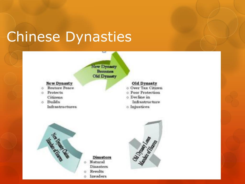 PPT - Chinese Dynasties PowerPoint Presentation, free download - ID:5829365