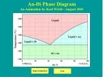 PPT - Forsterite-Fayalite Phase Diagram An Animation by Karl Wirth ...