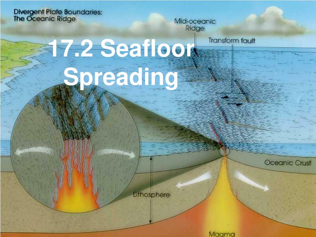 PPT - 17.2 Seafloor Spreading PowerPoint Presentation, free download ...