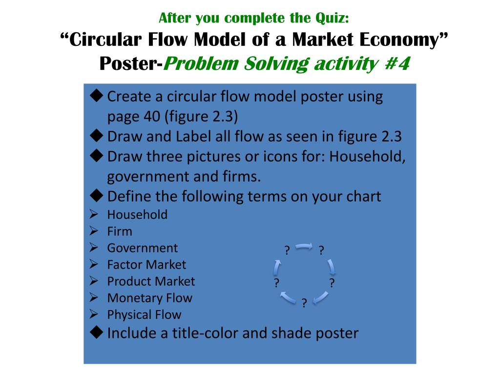 PPT - “ Circular Flow ” Poster Rubric PowerPoint Presentation, free ...