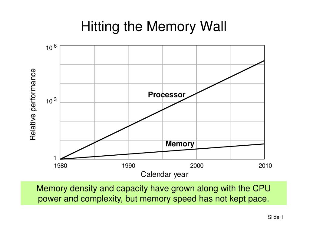 PPT - Hitting the Memory Wall PowerPoint Presentation, free download ...