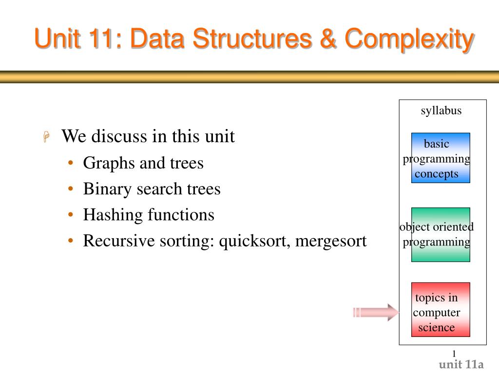 PPT - Unit 11: Data Structures & Complexity PowerPoint Presentation ...