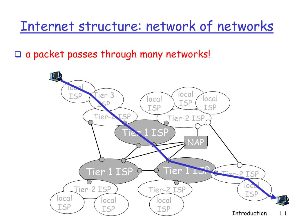 PPT - Internet structure: network of networks PowerPoint Presentation ...