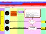 PPT - Vendor Qualification flow Chart PowerPoint Presentation, free ...