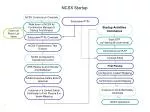 PPT - NCSX Project Overview PowerPoint Presentation, free download - ID ...