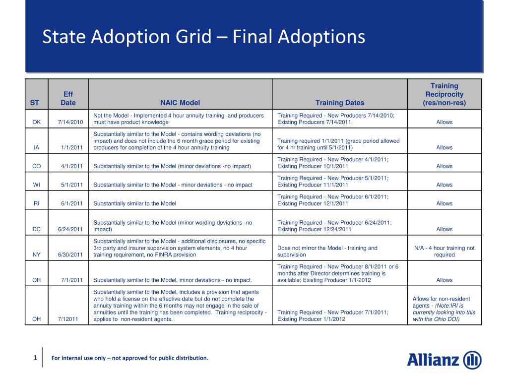 PPT - State Adoption Grid – Final Adoptions PowerPoint Presentation ...