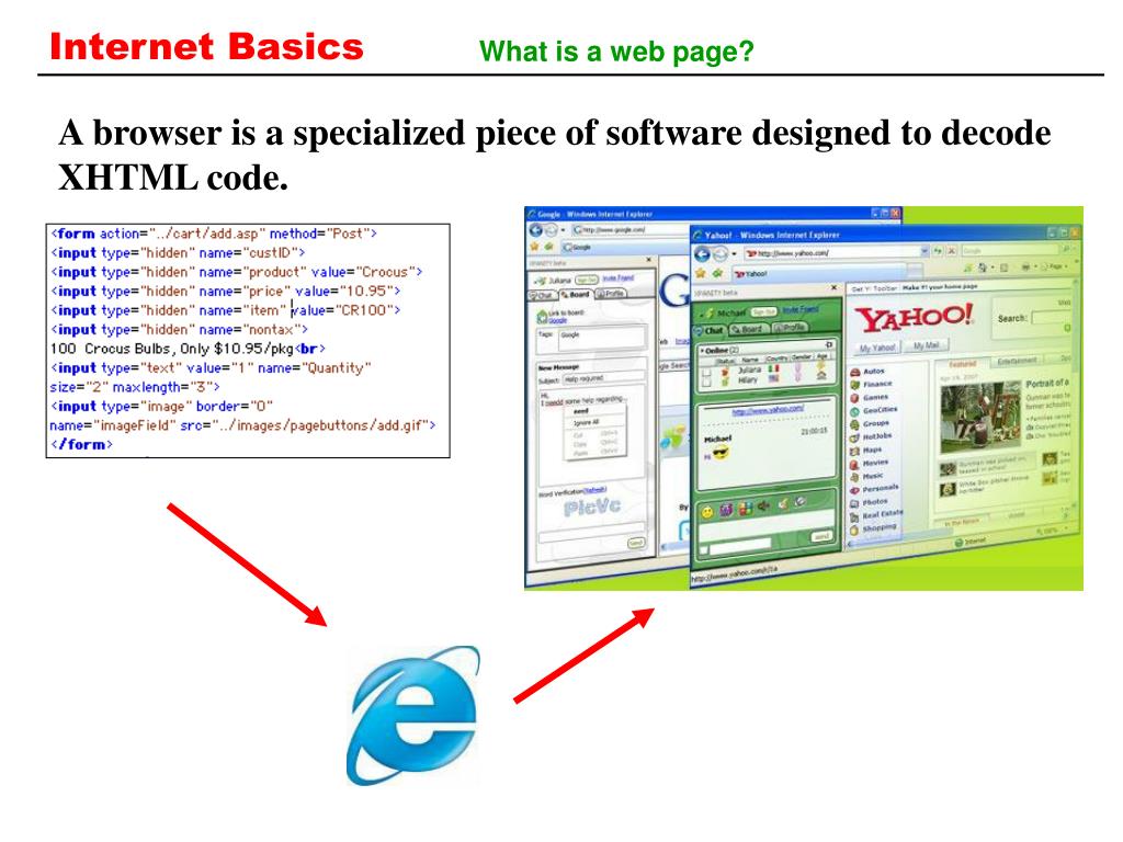 PPT - Internet Basics PowerPoint Presentation, free download - ID:5965941