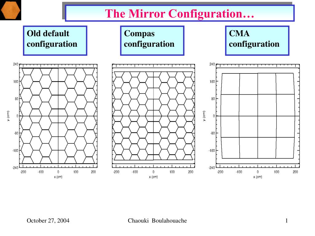 PPT - The Mirror Configuration… PowerPoint Presentation, free download ...