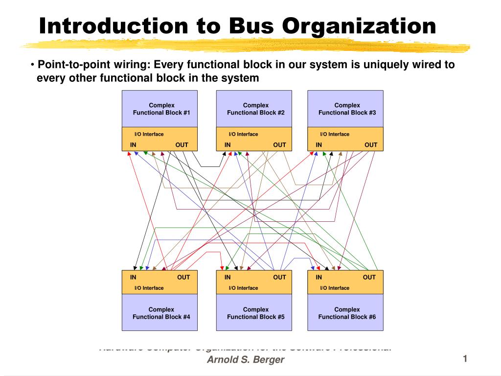 PPT - Introduction to Bus Organization PowerPoint Presentation, free ...