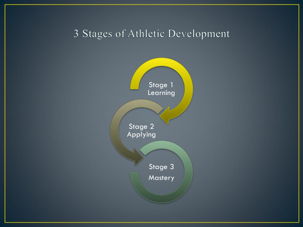 PPT - 3 Stages of Athletic Development PowerPoint Presentation, free ...