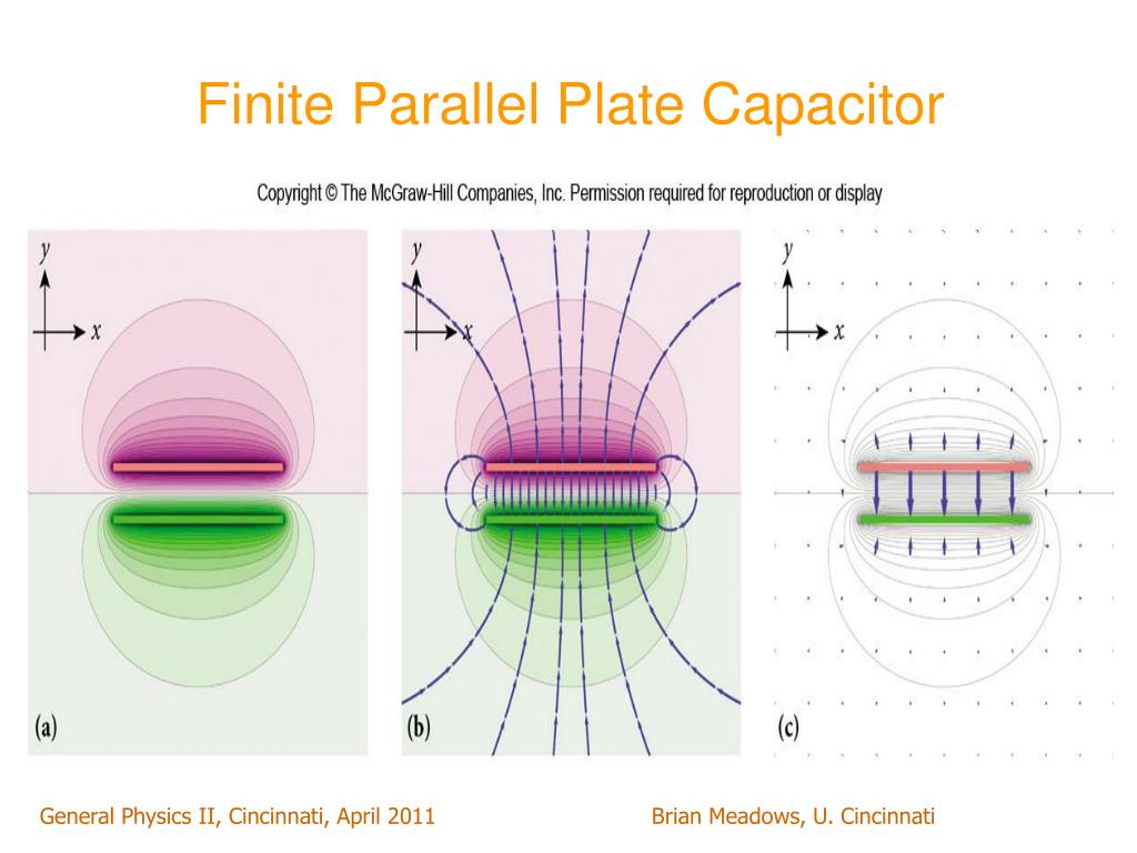 PPT - Finite Parallel Plate Capacitor PowerPoint Presentation, free ...