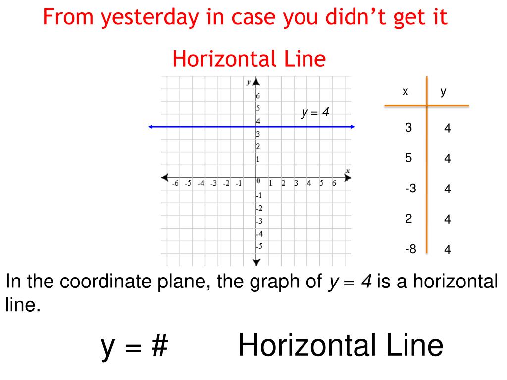 PPT - Horizontal Line PowerPoint Presentation, free download - ID:6013450