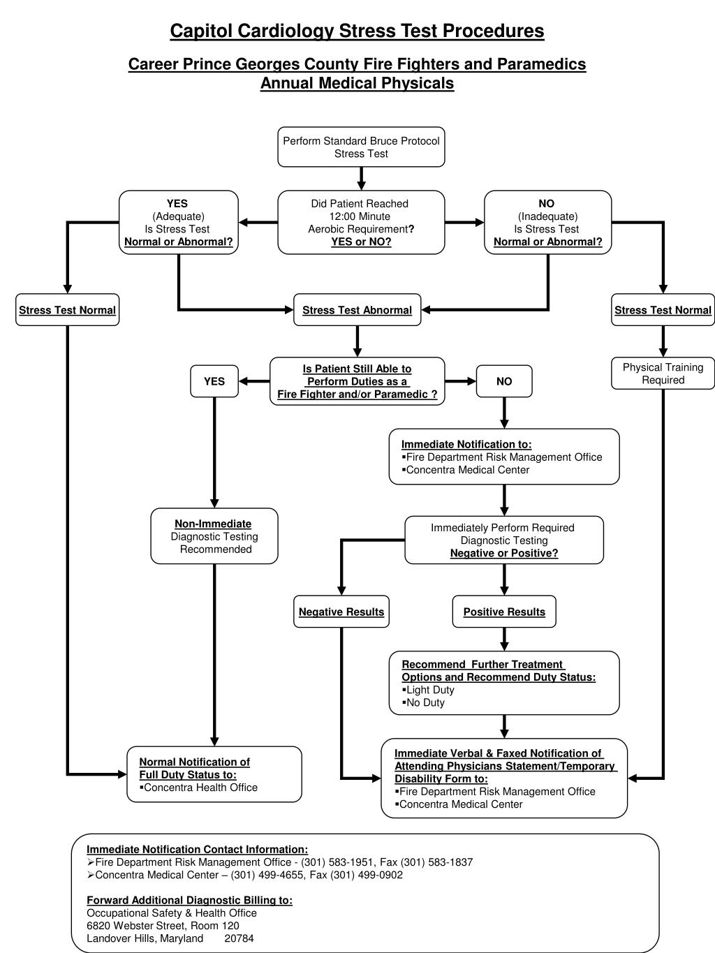 PPT - Perform Standard Bruce Protocol Stress Test PowerPoint ...