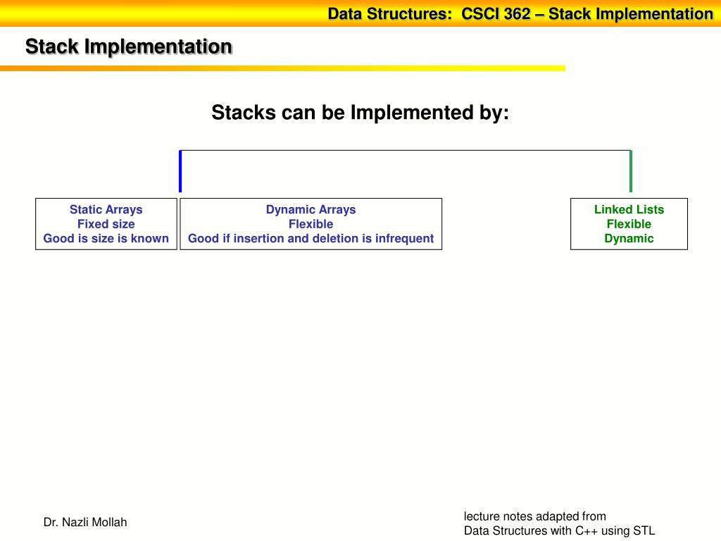 PPT - Stack Implementation PowerPoint Presentation, free download - ID ...