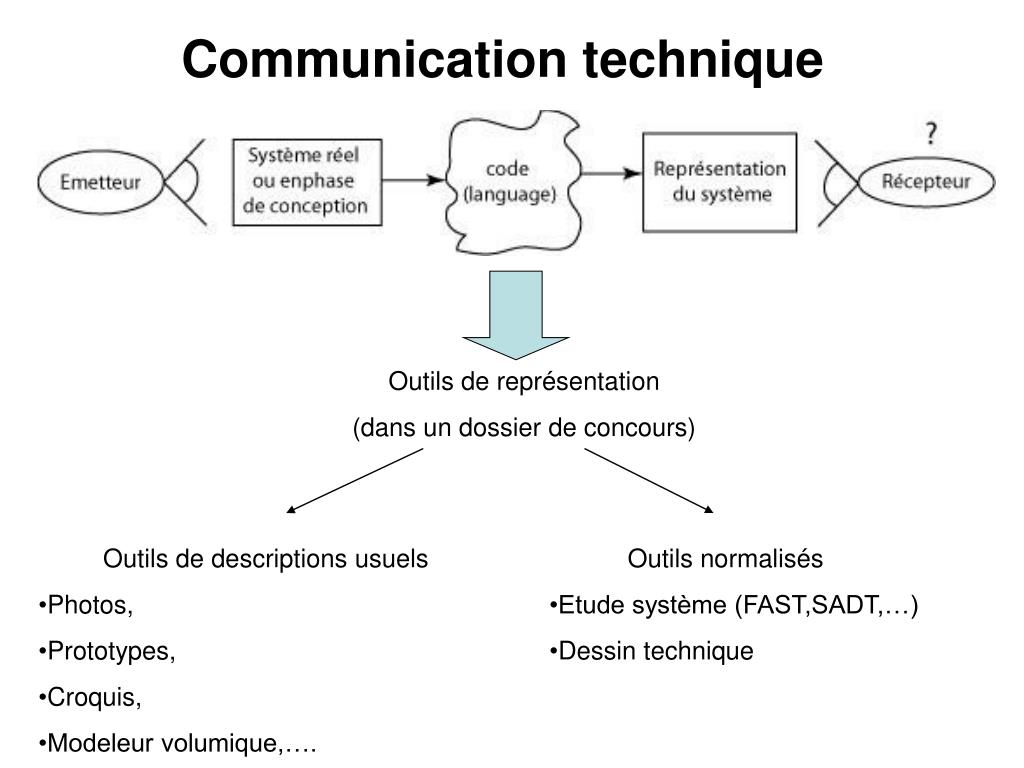 PPT - Communication technique PowerPoint Presentation, free download ...
