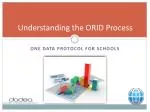 PPT - Understanding the Research Process PowerPoint Presentation, free ...