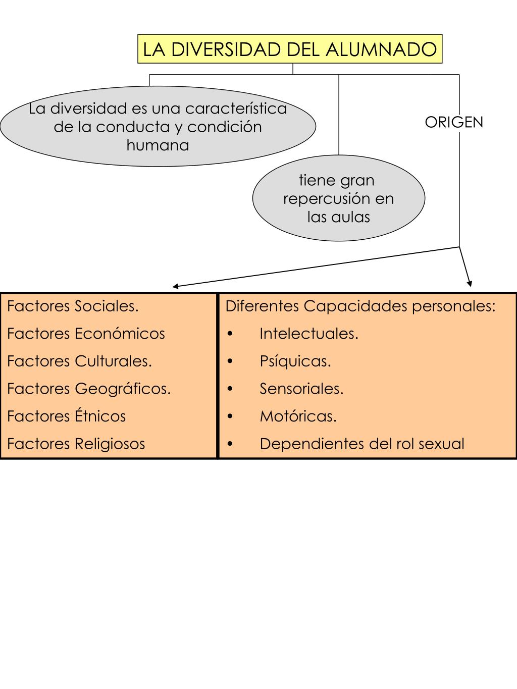 PPT - Factores Sociales. Factores Económicos Factores Culturales ...