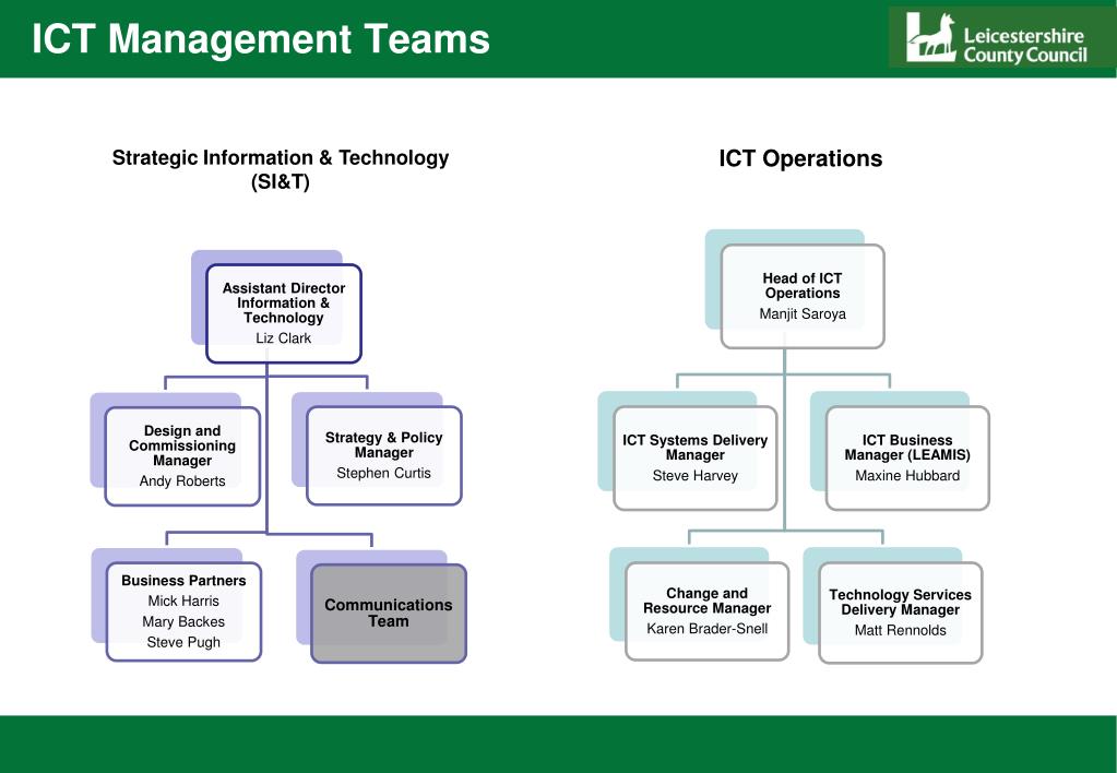 PPT - ICT Management Teams PowerPoint Presentation, free download - ID ...
