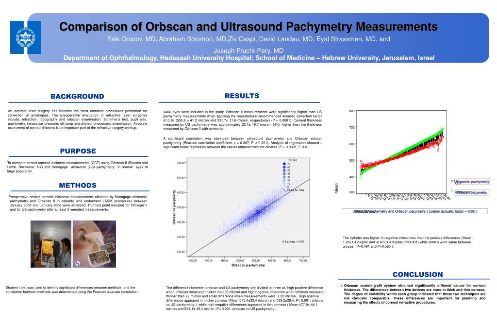 PPT - Comparison of Orbscan and Ultrasound Pachymetry Measurements ...