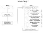 PPT - U.S. Foreign Military Sales Process Map - IRAQ PowerPoint ...