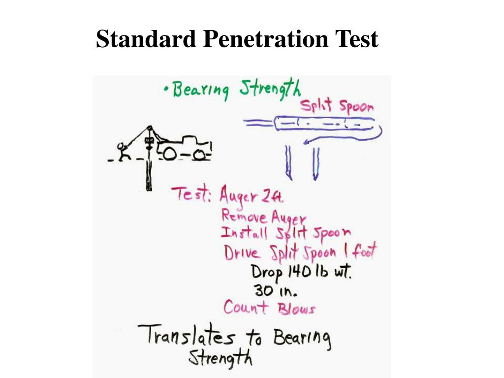 PPT - Standard Penetration Test PowerPoint Presentation, free download ...