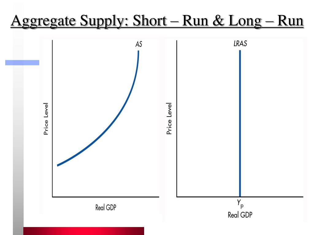 PPT - Aggregate Supply: Short – Run & Long – Run PowerPoint ...
