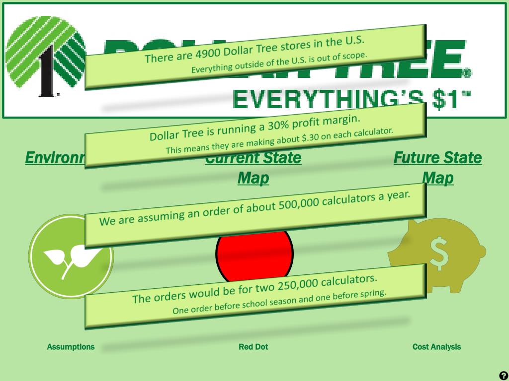 PPT - Current State Map PowerPoint Presentation, free download - ID:6140928