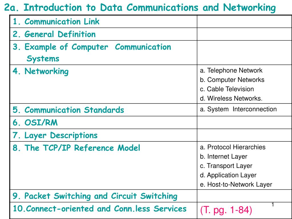 PPT - 2a. Introduction to Data Communications and Networking PowerPoint Presentation - ID:6143827