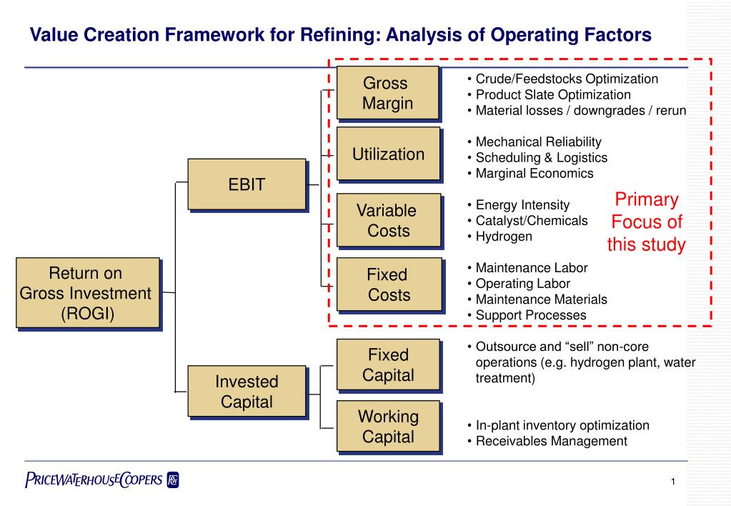 PPT - Enhancing Refinery Performance: The Value Creation Framework for ...