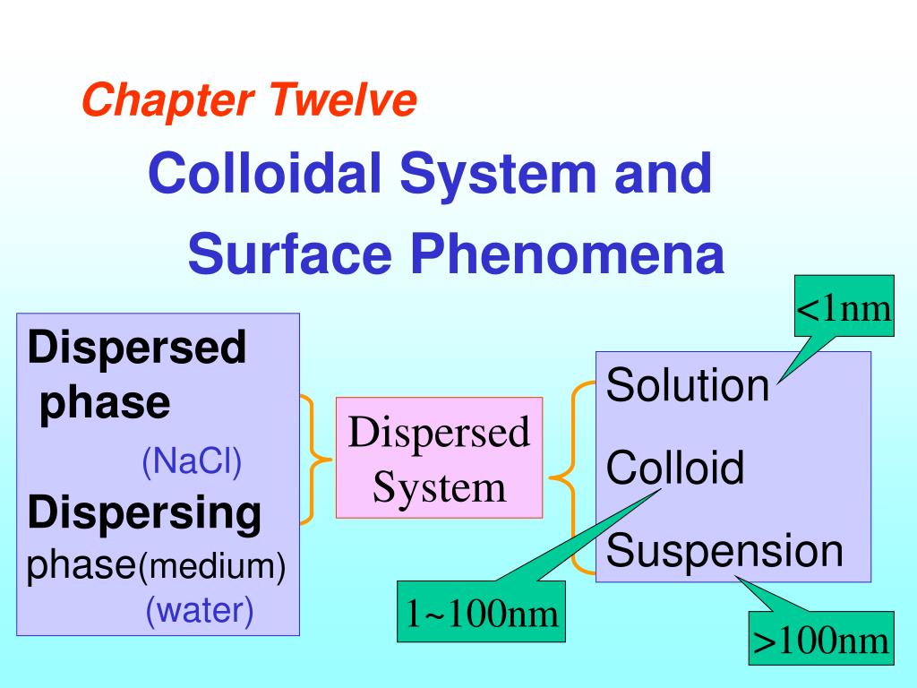 PPT - Chapter Twelve Colloidal System and Surface Phenomena PowerPoint ...