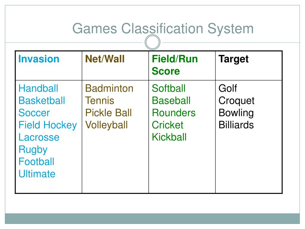 PPT - Games Classification System PowerPoint Presentation, free ...