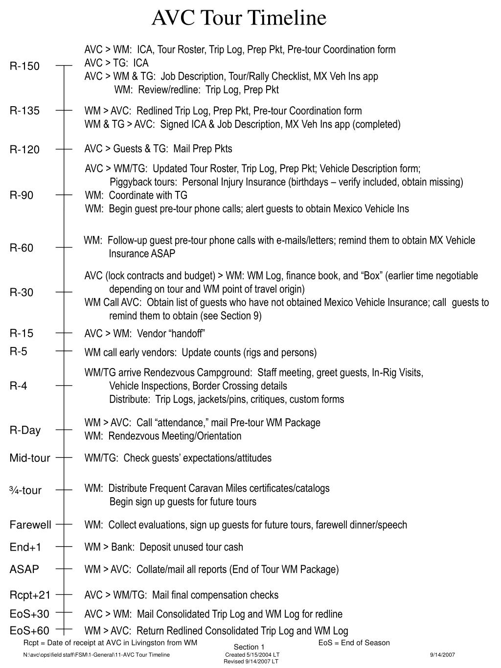 PPT - AVC Tour Timeline PowerPoint Presentation, free download - ID:6154914