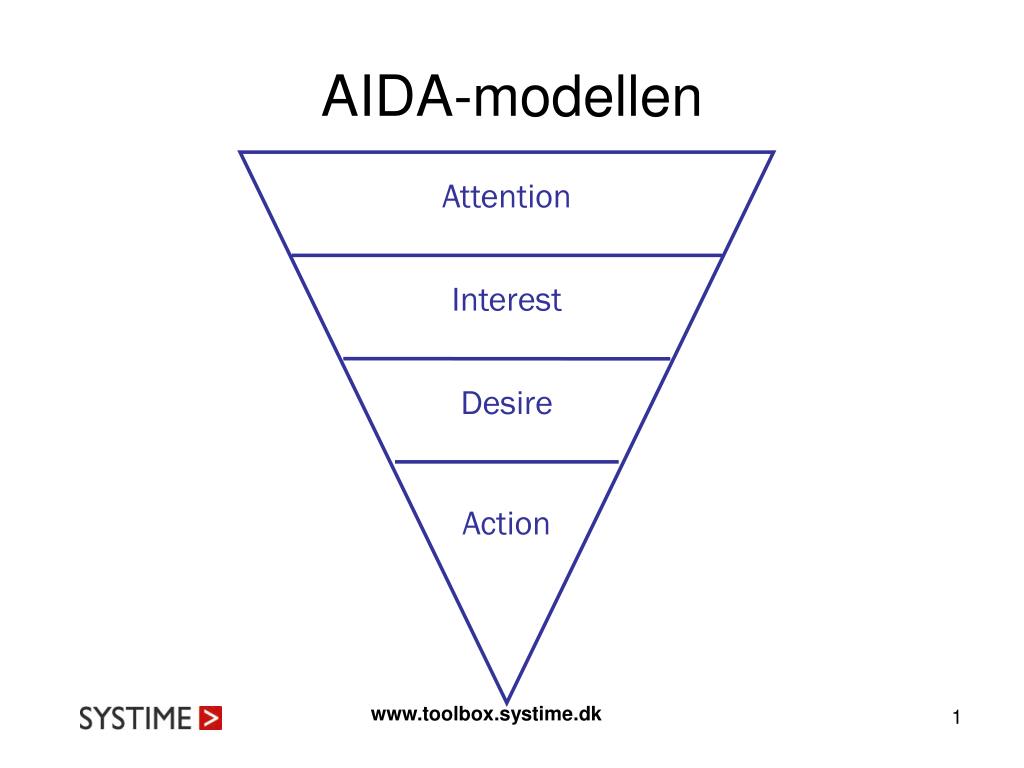 PPT - AIDA-modellen PowerPoint Presentation, free download - ID:6172133