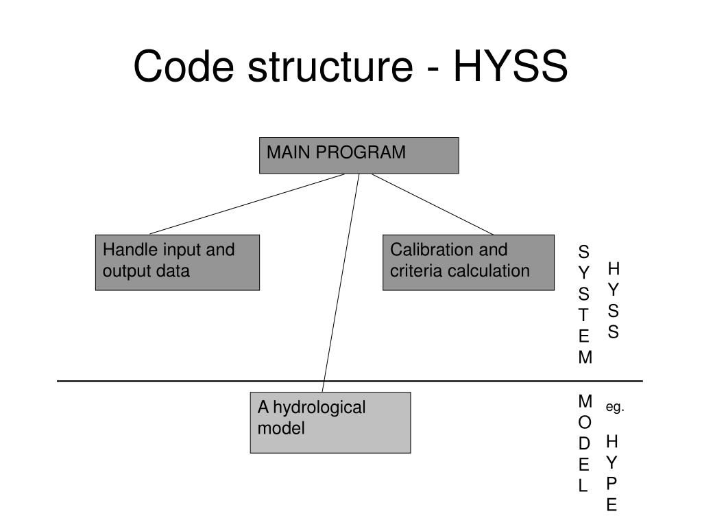 PPT - Code structure - HYSS PowerPoint Presentation, free download - ID ...