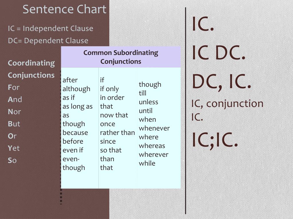 PPT - Sentence Chart PowerPoint Presentation, free download - ID:6181769