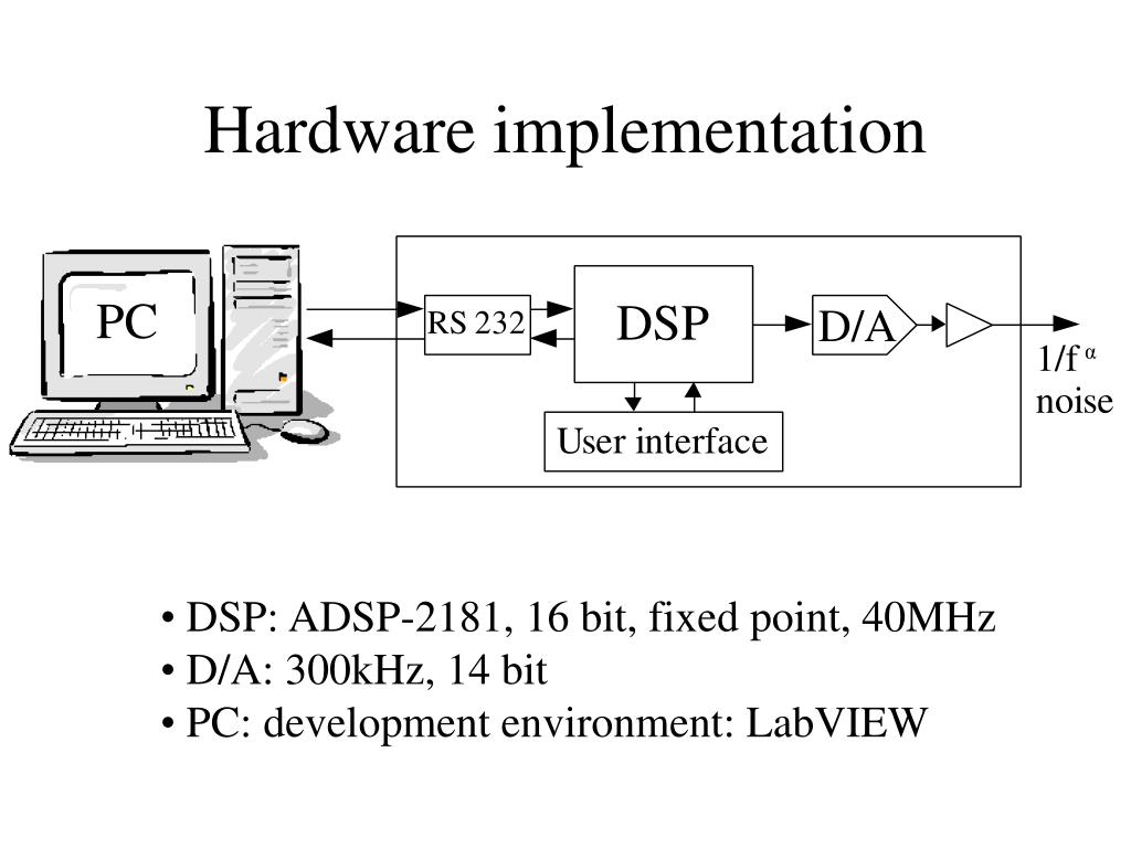 PPT - High-Accuracy Noise Generator with DSP Implementation and Fixed-Point Arithmetic ...